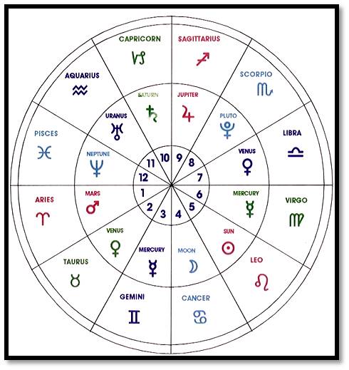 Untying the Knots of the Twelve-Letter Alphabet | Joseph Crane's ...